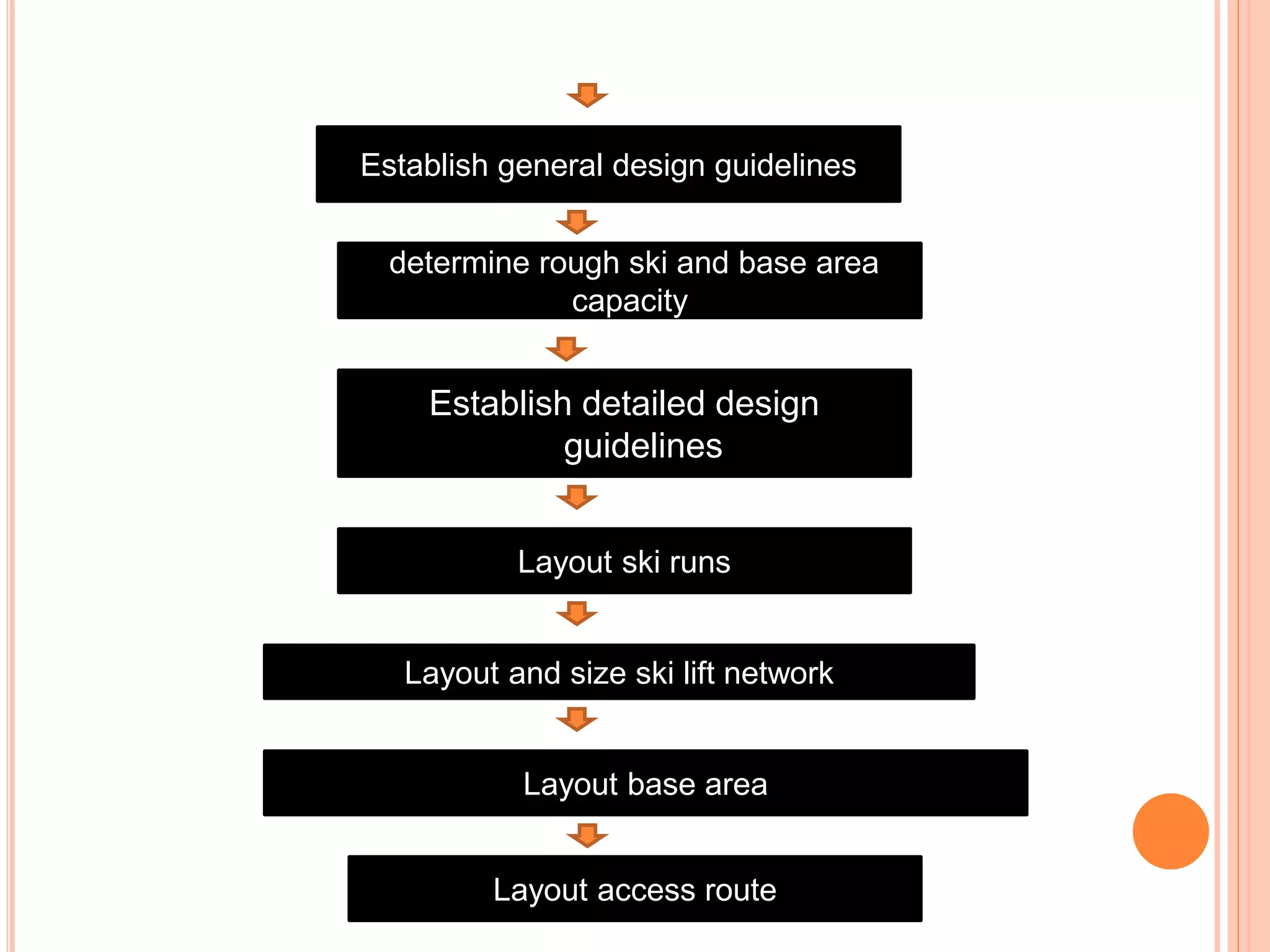 Mountain based resort development process,site and design guidelines | PPTX
