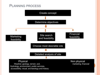 Mountain based resort development process,site and design guidelines | PPTX