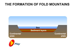 Mountain Building | PPT