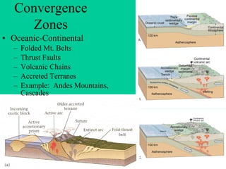 Mountain building | PPT