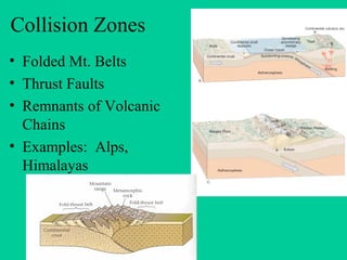 Mountain building | PPT