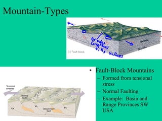 Mountain building | PPT