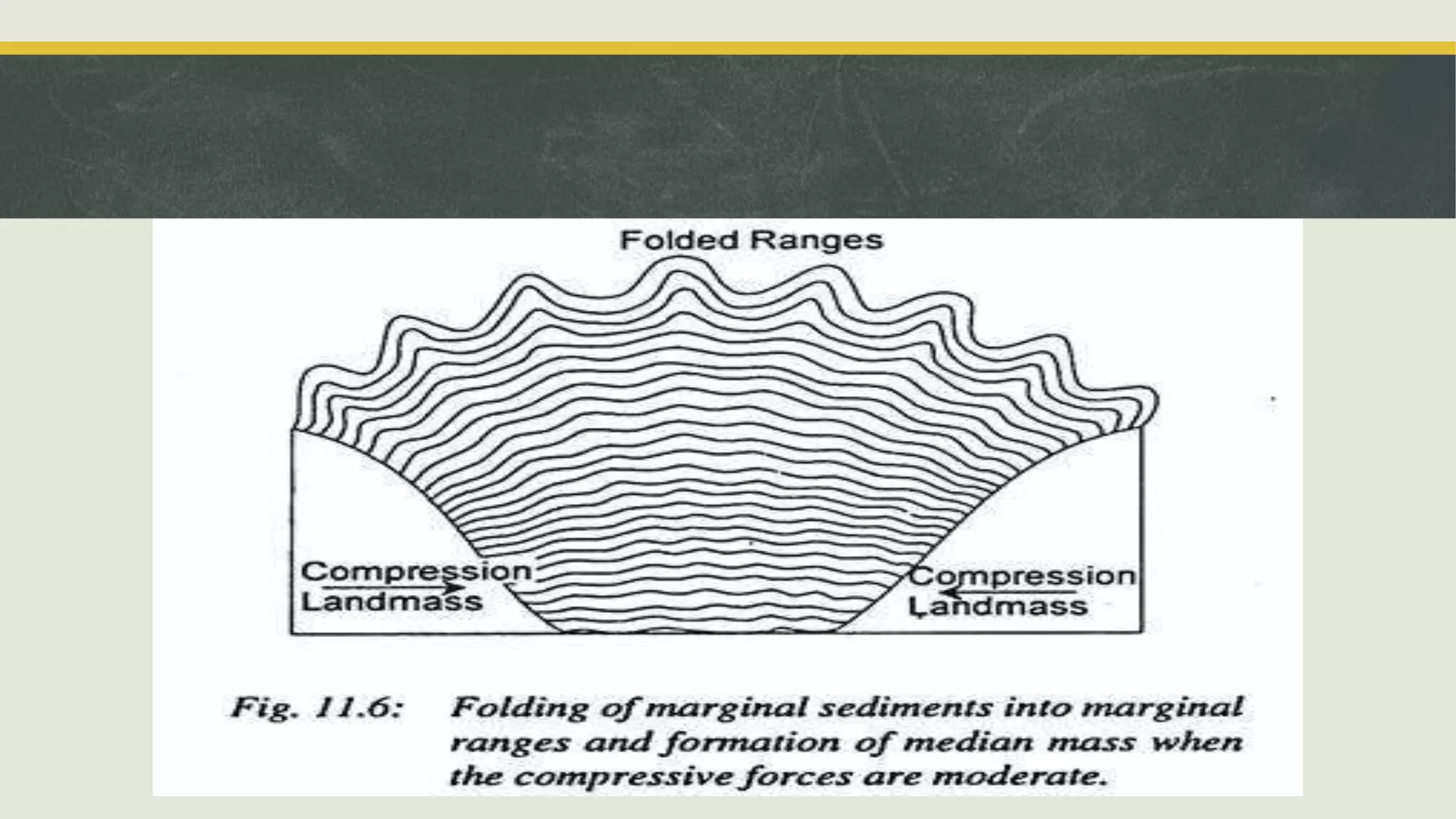 Mountain building theory | PPTX