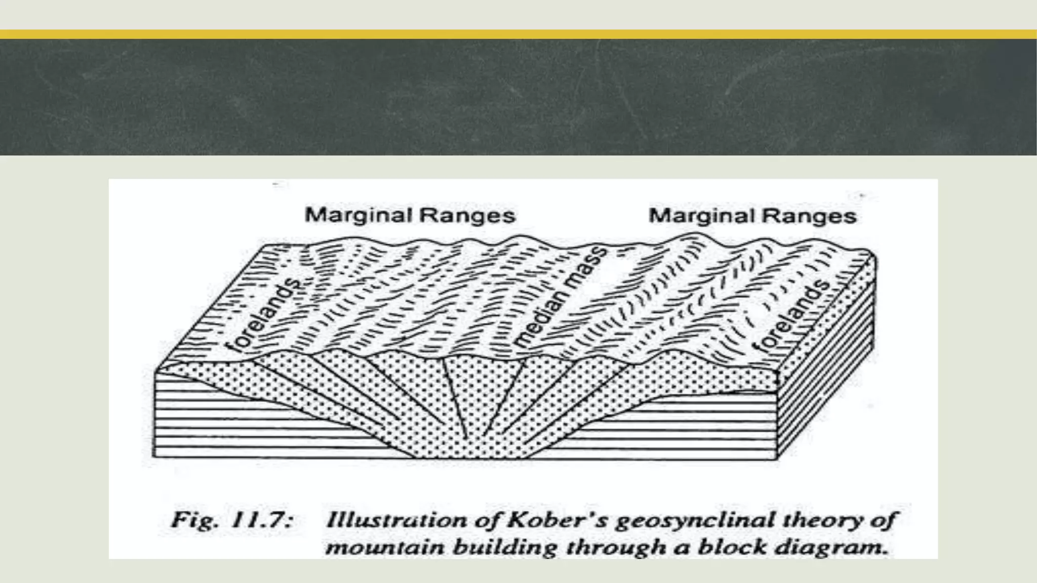 Mountain building theory | PPTX
