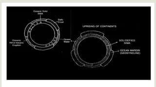 Mountain building theory | PPTX | Geography | Science