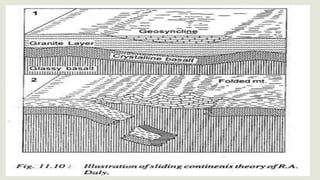 Mountain building theory | PPTX | Geography | Science
