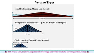Mountain building & volcanism md. yousuf gazi | PDF