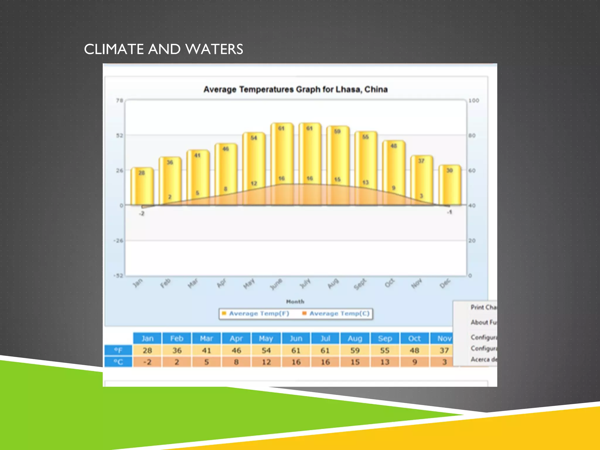Mountain environments | PPT