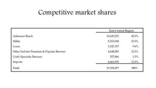 Harvard Business Case review - Case Study | PPTX