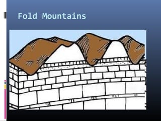 Types of Mountains | PPT