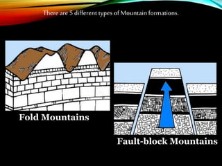Fold Mountains Diagram Kids