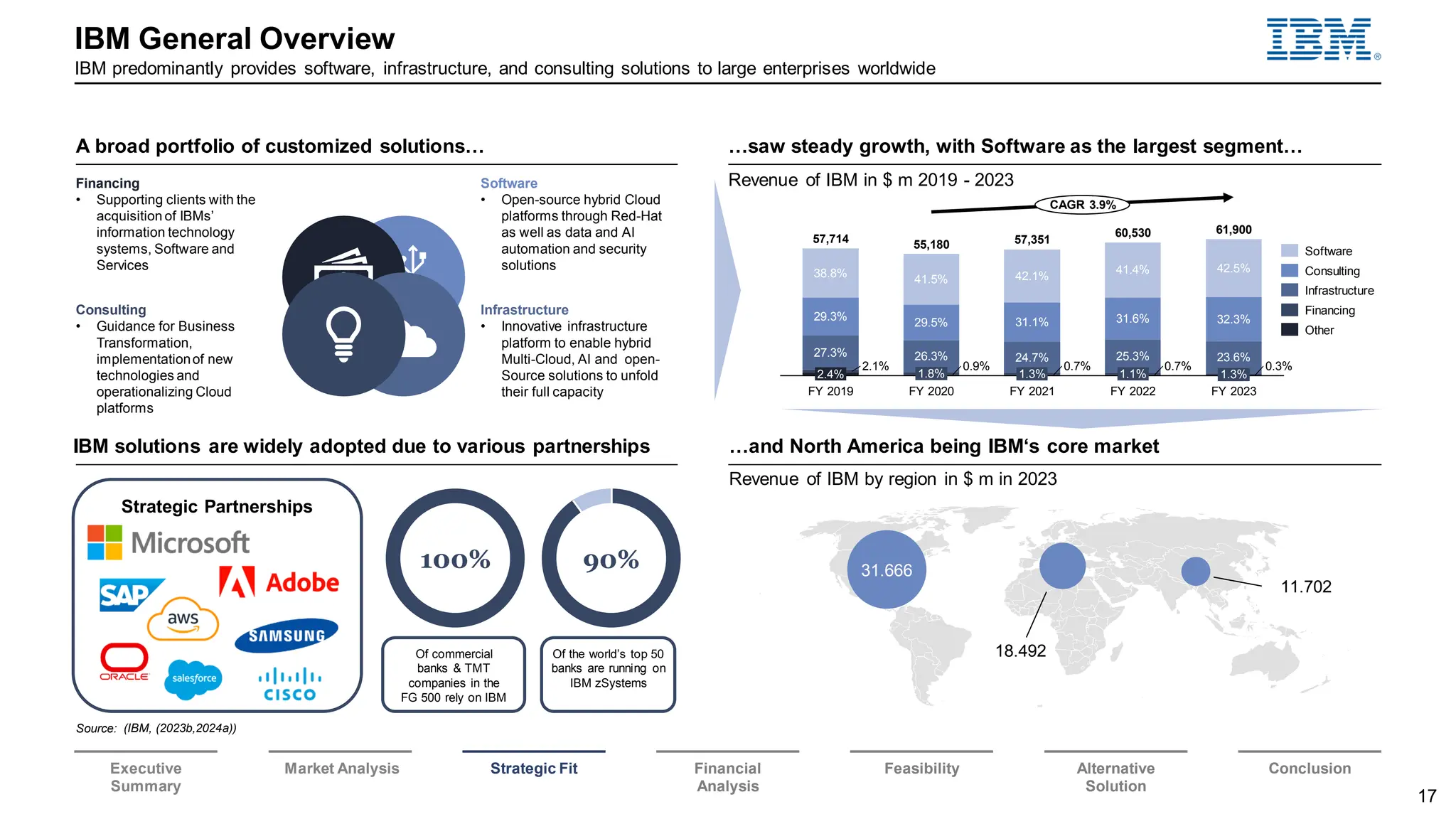 Adobe Indesign Crack Full Version 2025 for Windows | PDF