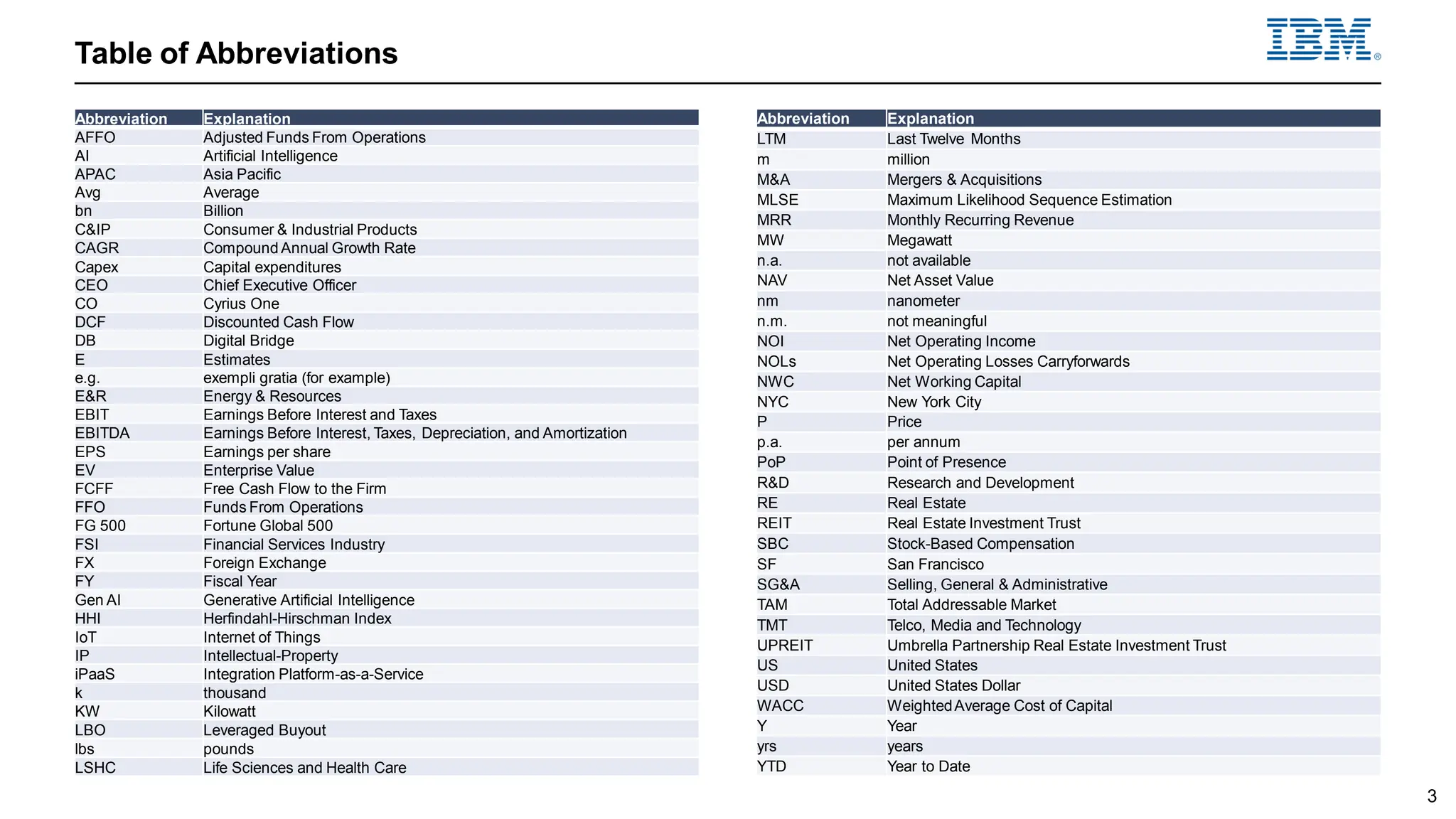 Adobe Indesign Crack Full Version 2025 for Windows | PDF