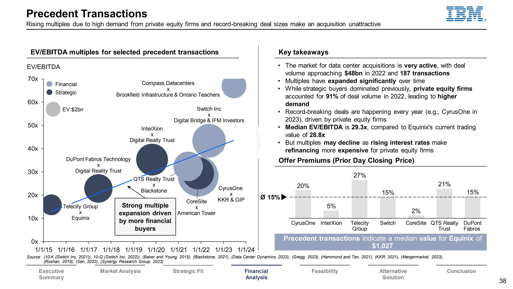 Adobe Indesign Crack Full Version 2025 for Windows | PDF