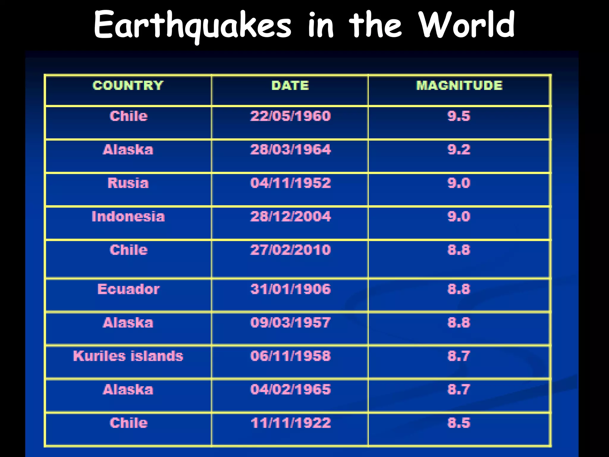 Mountains, earthquakes, and volcanoes | PPT