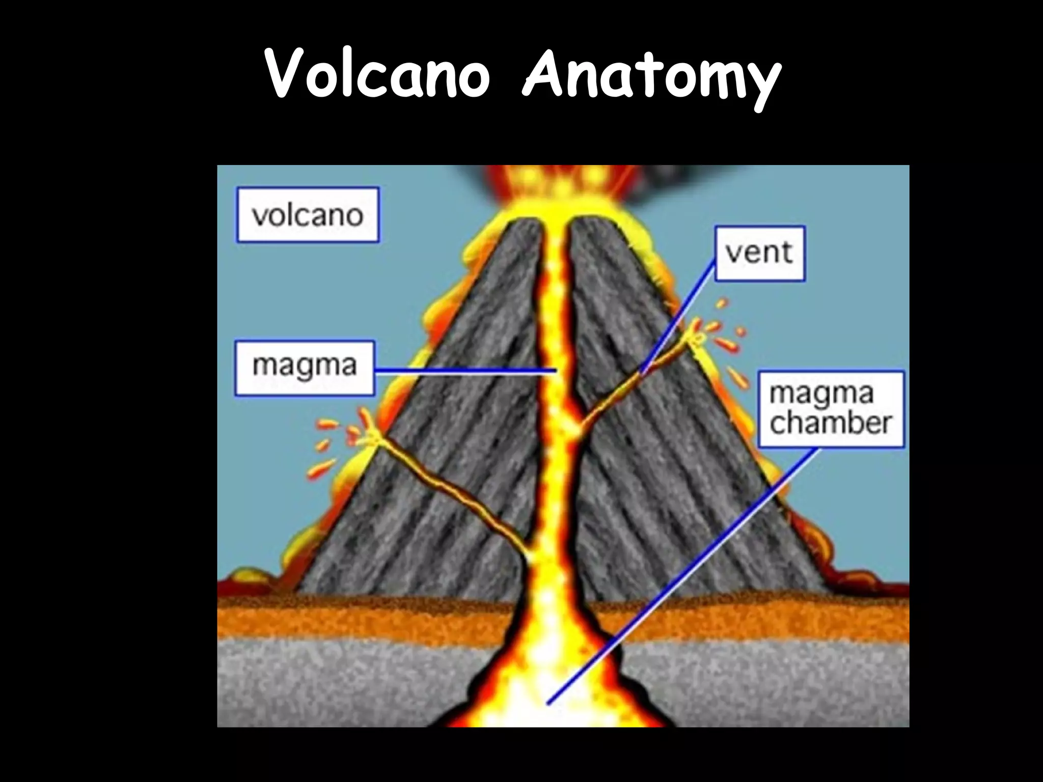 Mountains, earthquakes, and volcanoes | PPT