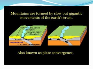 Plateau Mountain Diagram