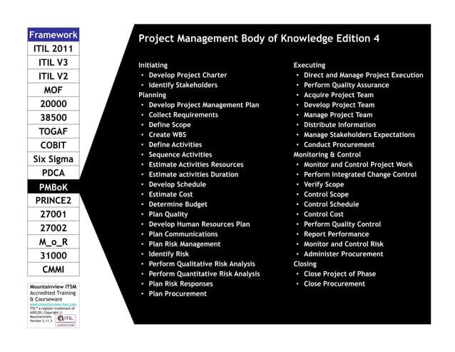 Mountainview it governance framework navigator v3.11.3 | PPT