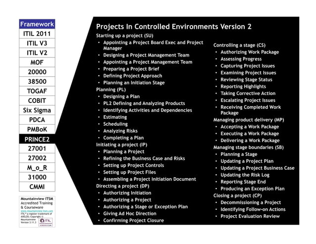 Mountainview it governance framework navigator v3.11.3 | PPT