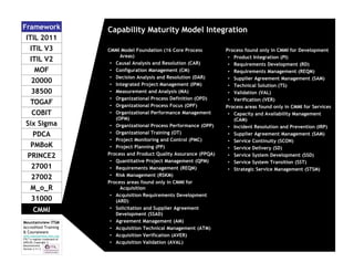 Mountainview it governance framework navigator v3.11.3 | PPT