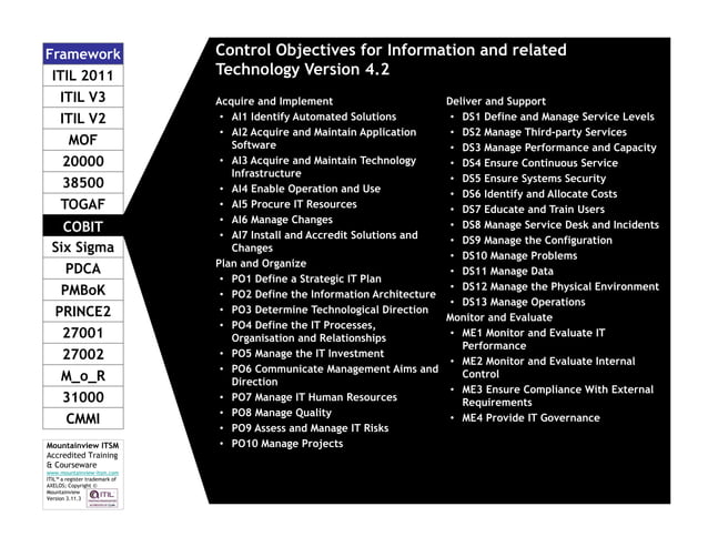 Mountainview it governance framework navigator v3.11.3 | PPT