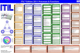 ITIL Process Map | PPT