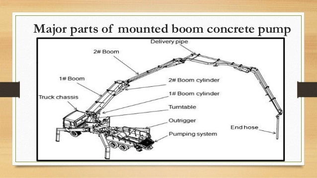 Mounted Boom Concrete Pump Safety