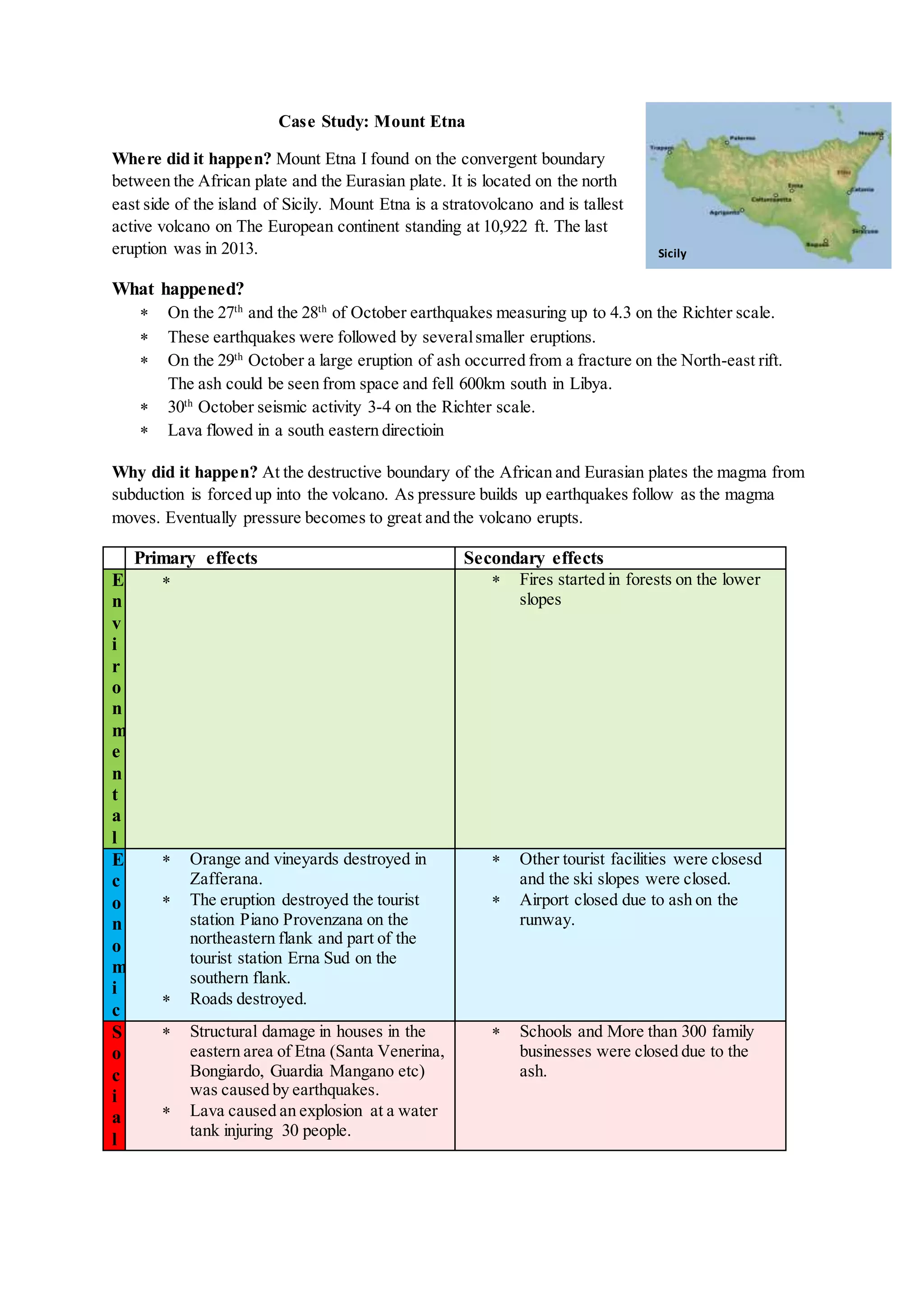Mount Etna case study | DOCX