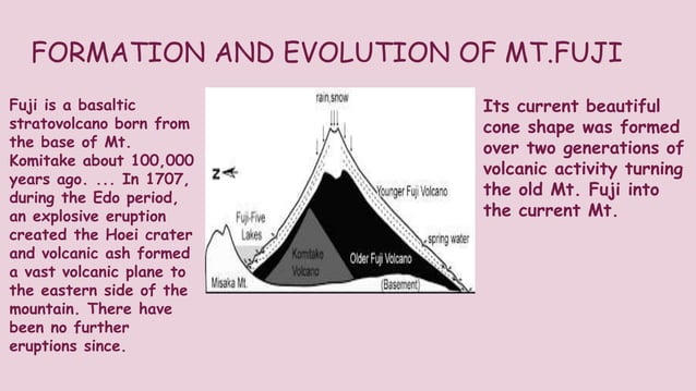 Mount fuji | PPTX