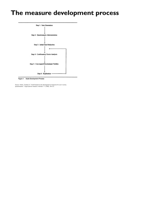 Survey and Measure Development in R | PDF