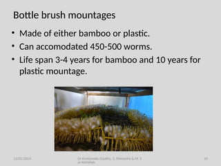 Mounting - Definition, methods, types, etc,.pptx