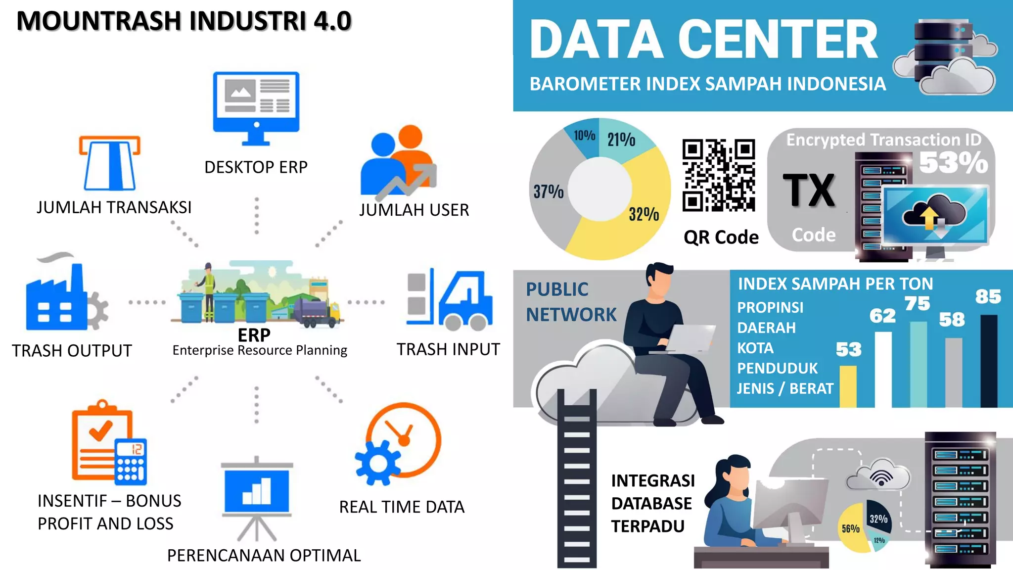 Mountrash Pitch Deck Presentation | PDF