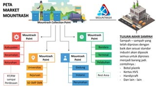 Mountrash Pitch Deck Presentation | PDF
