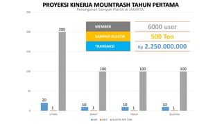 Mountrash Pitch Deck Presentation | PDF