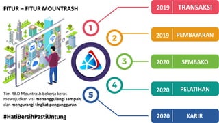 Mountrash Pitch Deck Presentation | PDF