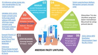 Mountrash Pitch Deck Presentation | PDF