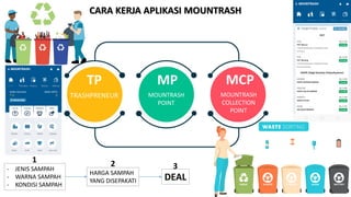 Mountrash Pitch Deck Presentation | PDF