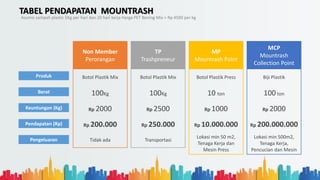 Mountrash Pitch Deck Presentation | PDF