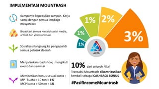 Mountrash Pitch Deck Presentation | PDF