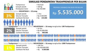 Mountrash Pitch Deck Presentation | PDF