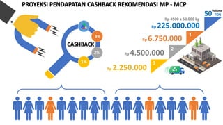 Mountrash Pitch Deck Presentation | PDF