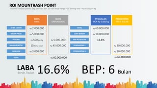 Mountrash Pitch Deck Presentation | PDF