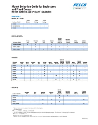 Mounts for-enclosures-domes-selection-guide | PDF