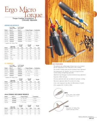 Mountz assemblyandaccessory | PDF