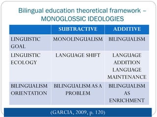 Moura e Jalil - An overview of-bilingualism-and-bilingual-education-i…