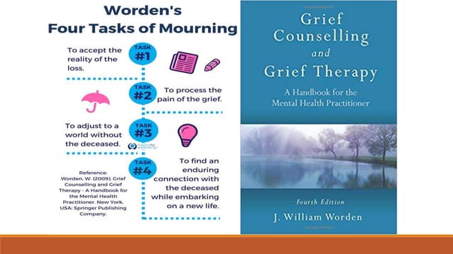 mourning its types and periods.pptx | Bereavement | Family and ...