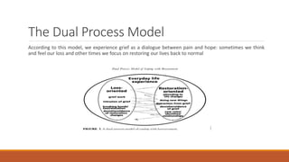 mourning its types and periods.pptx