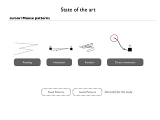 Mouse tracking technique and mouse patterns | PPT