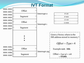 Mouse interrupts (Assembly Language & C) | PPTX