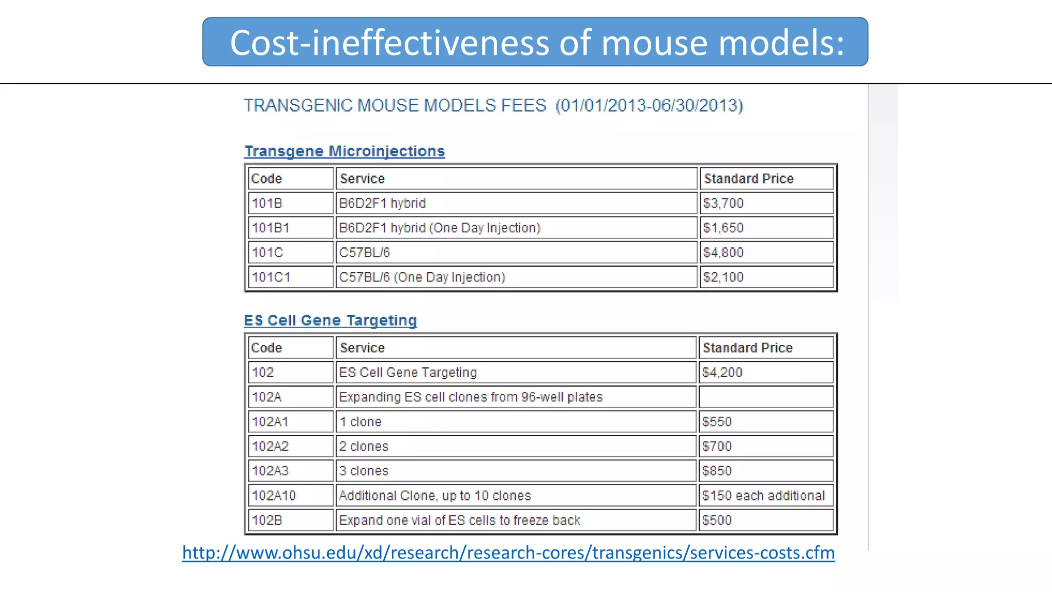 Mouse model: Pros & Cons | PPTX